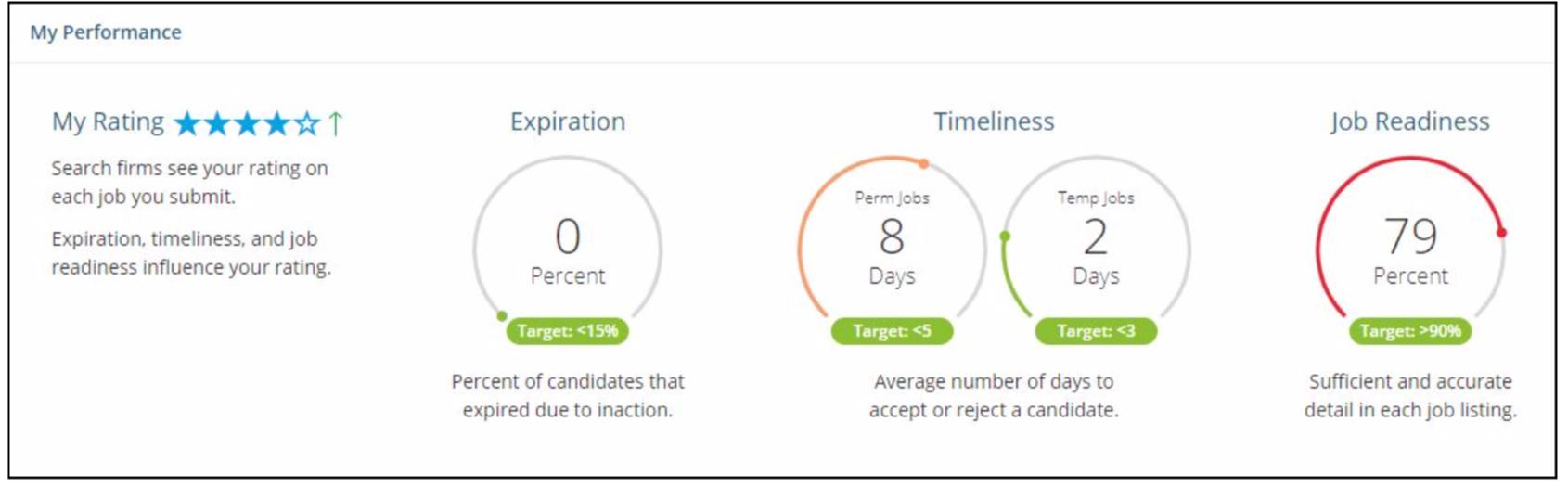 What is the 'My Performance Widget' ? – Scout