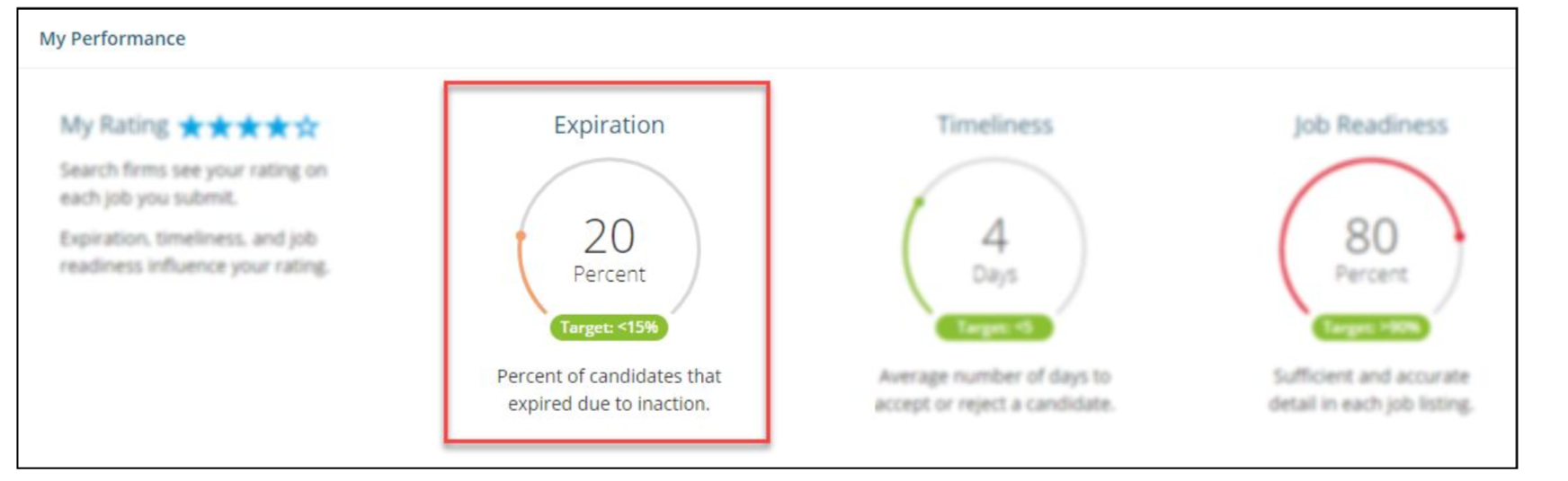 What is the 'My Performance Widget' ? – Scout